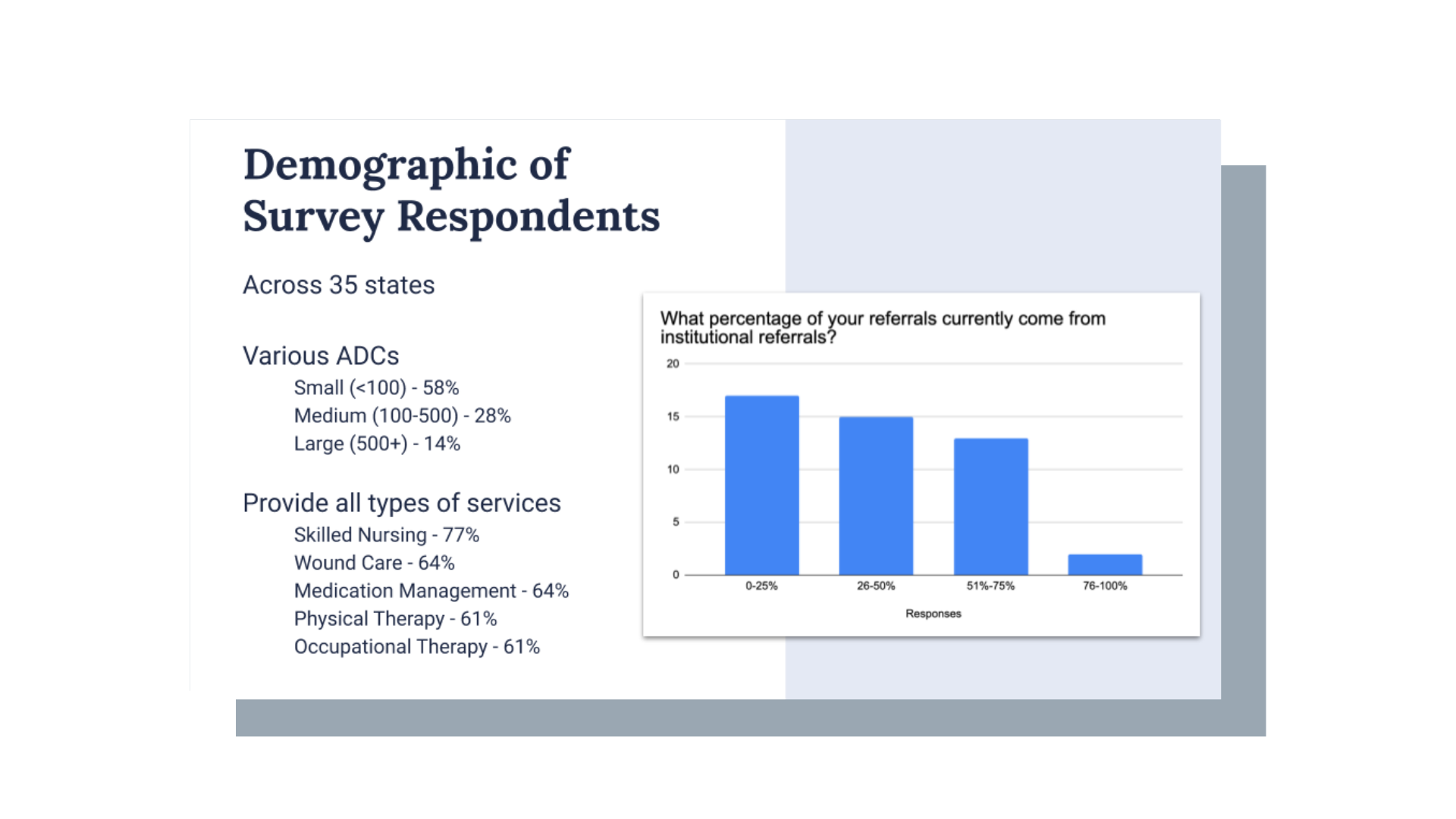 Boost your Agency’s Institutional Referrals - Swift