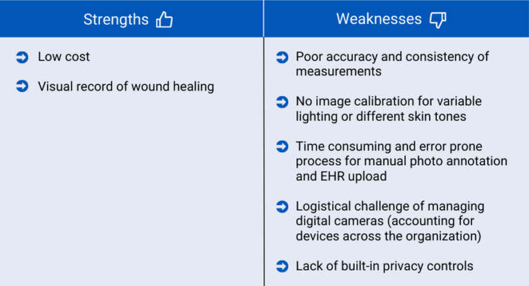 The Hospital Digital Wound Care Maturity Model [Part 5: Technology's ...