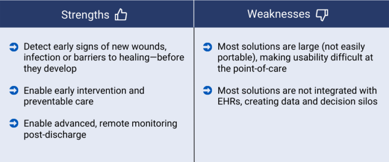 The Hospital Digital Wound Care Maturity Model [Part 5: Technology's ...
