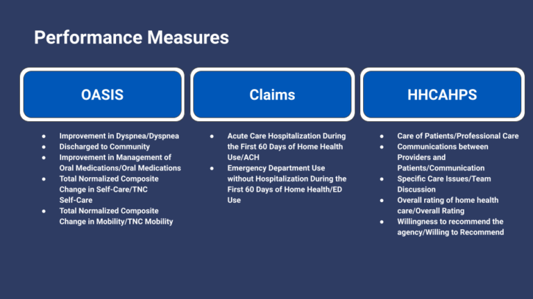 Home Health Value-Based Purchasing 101 - Swift